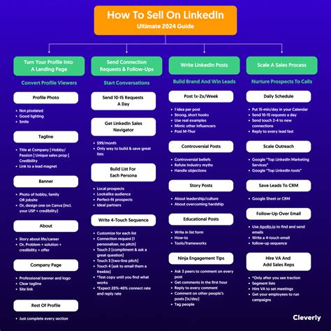 How To Check Linkedin Analytics