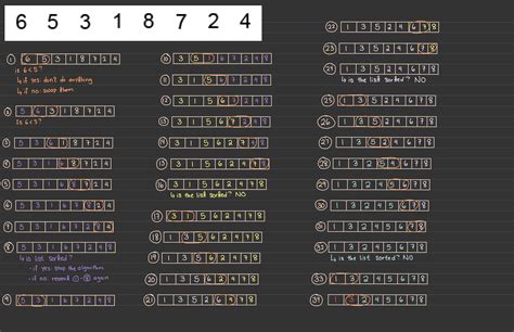 Sorting Algorithms Comp2521 23t2 Webcms3
