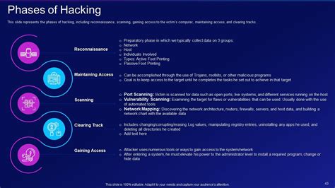 Top 10 Hacking Powerpoint Presentation Templates In 2025
