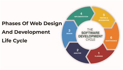 What Is Design Development Phase Design Talk