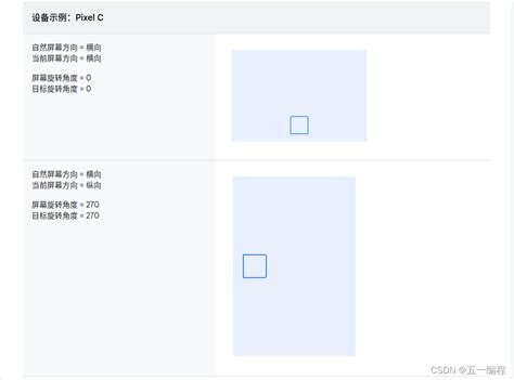 Android NDK开发详解相机之CameraX 用例旋转 camerax imageanalysis CSDN博客