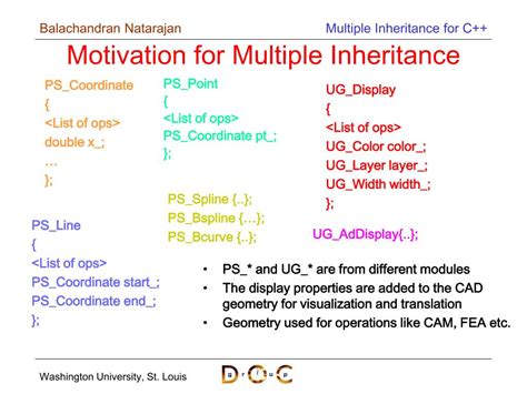 ppt multiple inheritance for c powerpoint presentation free