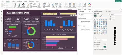 Abishek Rokka On Linkedin Powerbi Dataanalysis Salesreport Datavisualization…
