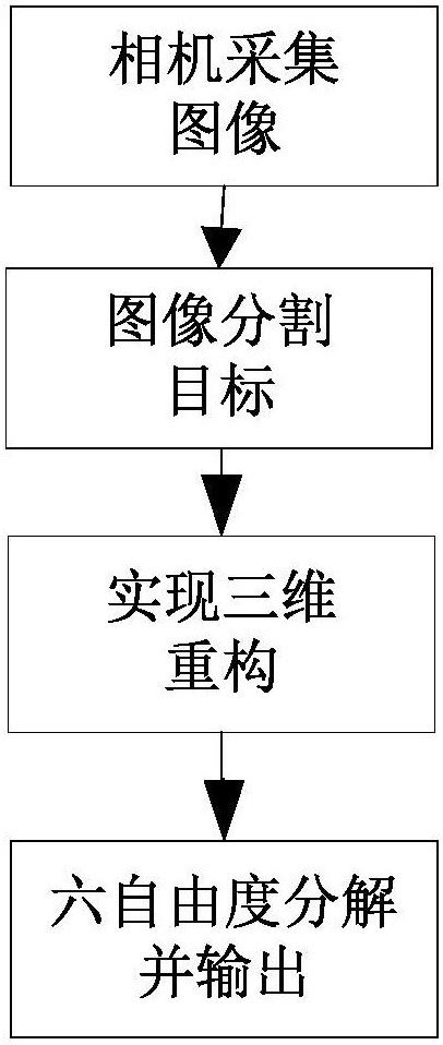 基于机器视觉的船体六自由度测量方法 爱企查