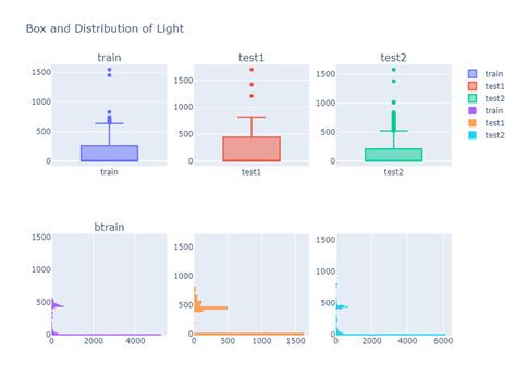 Taking Data Apps Into Webapp Using Streamlit Plotly And Python