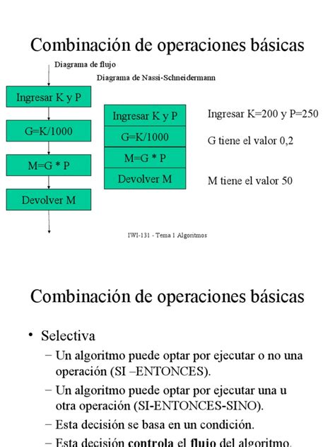 01 Algoritmos Pdf Algoritmos Iteración