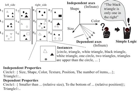 complexity in solving bps each objects in a box has multiple