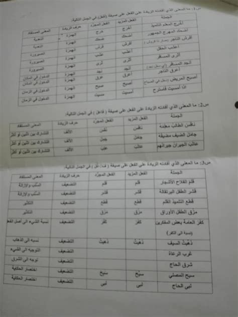 تلخيص الوحدة الثالثةمعاني زيادات الافعال لمادة قواعد اللغة العربية