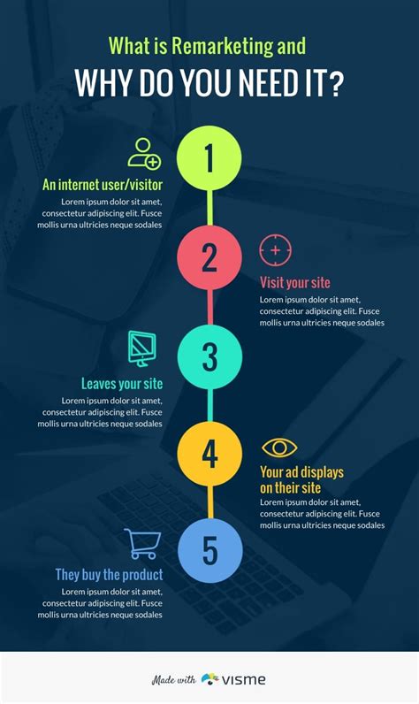 Free Process Infographic Templates Visme