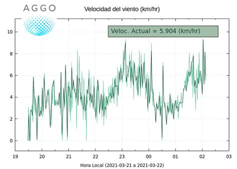 Aggo Observatorio Argentino Alemán De Geodesia