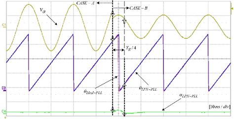 Figure 11 From A Novel Grid Synchronization Pll Method Based On Adaptive Low Pass Notch Filter
