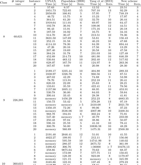 Continued From Table 4 Result Comparison Of The Three Benders