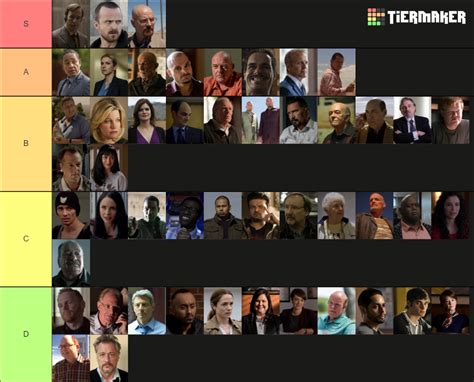 Better Call Saulbreaking Bad Characters Tier List Community Rankings