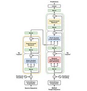 GitHub Dvgodoy Dl Visuals Over Figures And Diagrams Of The Most Popular Deep Learning