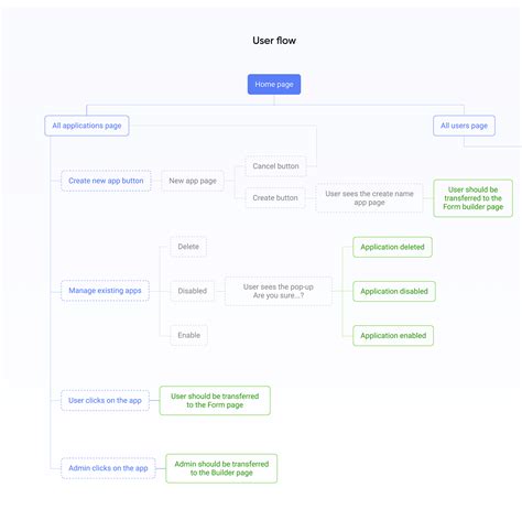 No Code Workflow Builder Behance