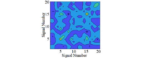 Covariance Map For A 50 Sample Walking Episode Pairwise Covariance Was Download Scientific