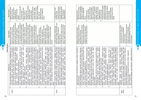 Суурь боловсролын сургалтын цөм хөтөлбөр Pdf