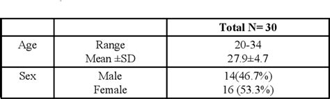Table 2 From Evaluation Of The Anterior Chamber Parameters By Pentacam After Toric Implantable
