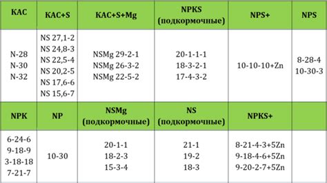 Оборудование для производства удобрений КАС 32 ЖКУ различных Npks