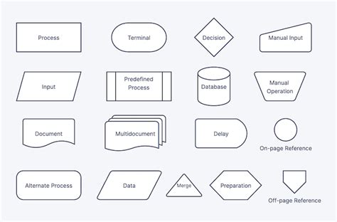process flow chart symbols artofit