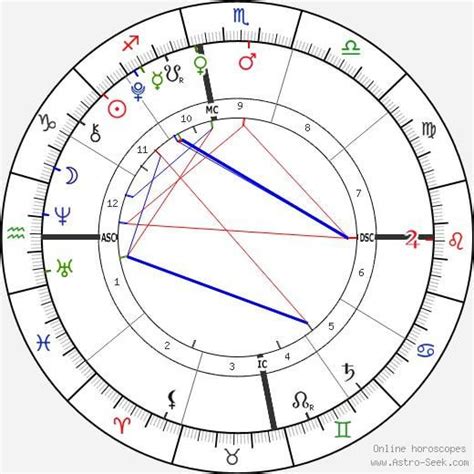 Composite Chart Reading Help Thank Uuuuu R Askastrologers