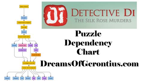 Puzzle Dependency Chart The Dreams Of Gerontius