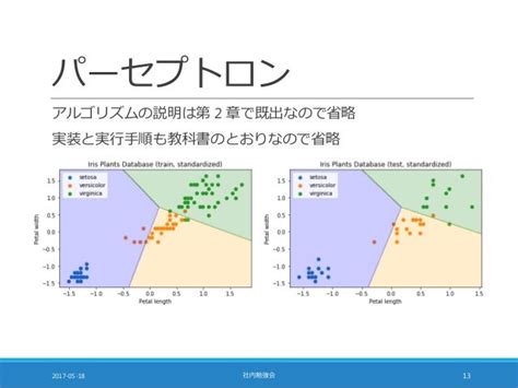 分類問題 機械学習ライブラリ Scikit Learn の活用