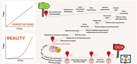 Phd Trajectory The Myth Of Linear Progress Nextminds