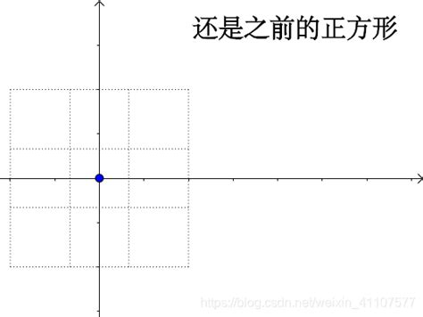 仿射变换 Csdn博客