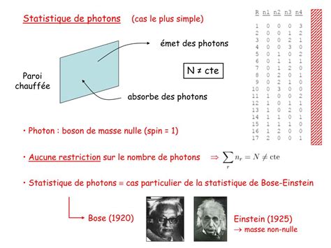 Ppt 1 Bosons Statistique De Bose Einstein Les Particules Sont