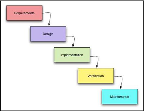 Figure 1 From Final Year Project Repository With Automated Classification Using Tf Idf