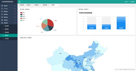基于springboot灾区物资管理系统 Csdn博客