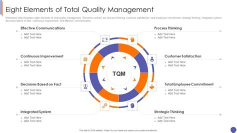 Contents For QA Plan And Process Set Eight Elements Of Total Quality Management Rules PDF