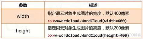 Python词云分析总结 Python词云心得 Mob64ca1410eb61的技术博客 51cto博客