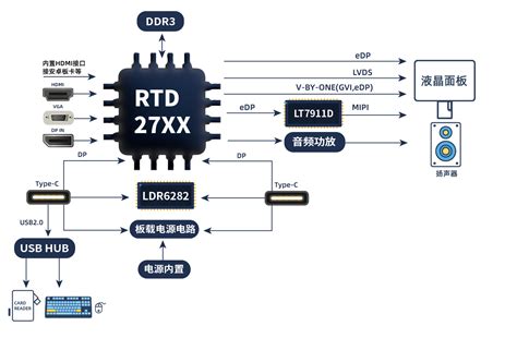 Type C接口显示器方案 多媒体 深圳市新龙鹏科技有限公司