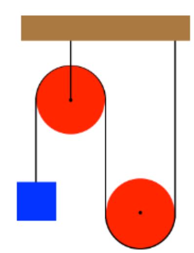 solved a block hangs from a system of two pulleys as shown