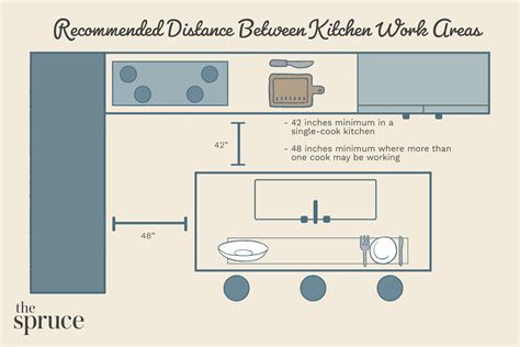 Kitchen Island Space And Sizing Guide The Home Answer