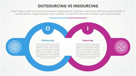 Comparaison Entre Lexternalisation Et Linternalisation Concept Infographique Opposé Pour La