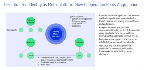 Meta Platform Yu Da1