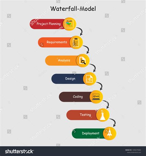 Concept Software Development Life Cycle Waterfall เวกเตอรสตอก ปลอดคาลขสทธ 1349275682