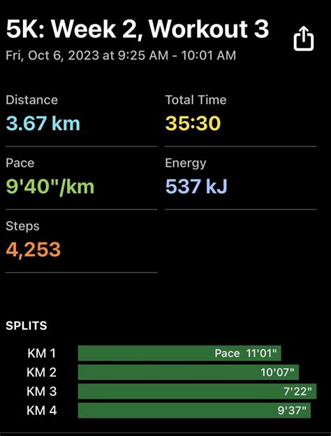 Completed Week 2 Of The Zombies Run Couch To 5k Program Training 50year Old Woman Rcouchto5k