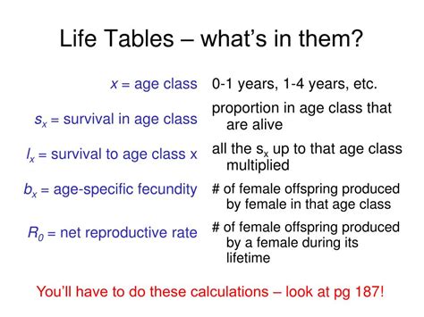 Ppt Lab 12 Population Ecology Powerpoint Presentation Free Download