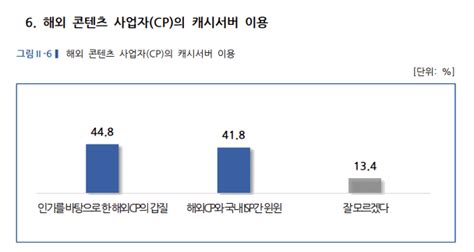 망 사용료법 반대오픈넷 설문조사 왜곡 편향 논란 Zdnet Korea
