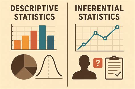 Descriptive Statistics Vs Inferential Statistics Measure Of Central