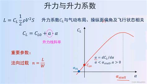 飞行动力学 第2节 推进系统、气动力、重要参数及一点点滑翔 之 基础点摘要随机高度的增加喷气式发动机的推力 Csdn博客