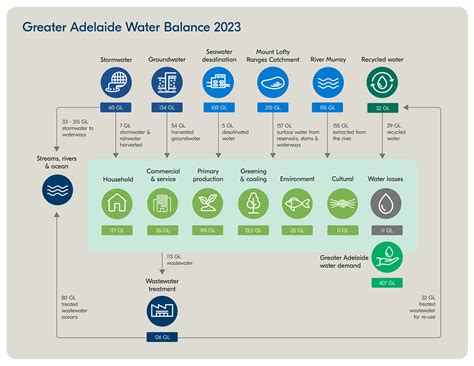 What Is Sustainable Urban Water Management Design Talk