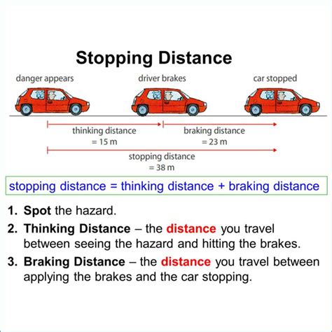 Stopping Distances And Crash Hazards Physics Lesson Pgh • Teacha
