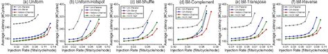 heterogeneous die to die interfaces enabling more flexible chiplet
