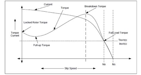 Torque Speed Curve Download High Resolution Scientific Diagram