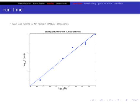 Variational Bayes In Biophysics Ppt